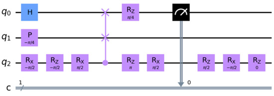 Implementation of the HHL Algorithm for Solving the Poisson Equation on Quantum Simulators