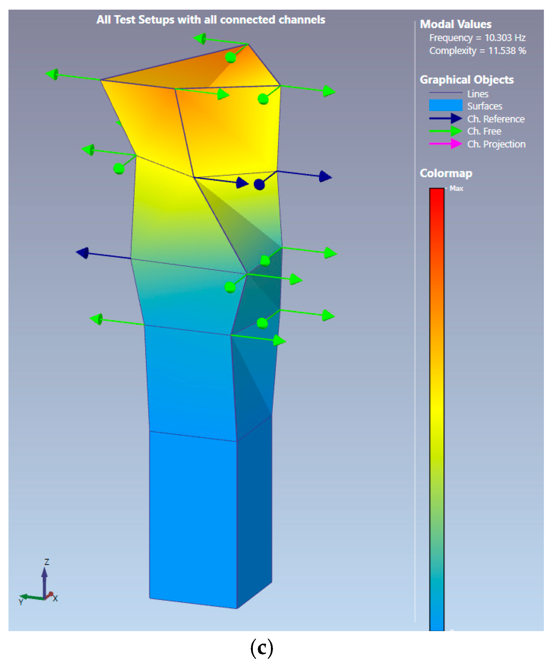 Applied Sciences | Free Full-Text | Modal and Structural Identification ...
