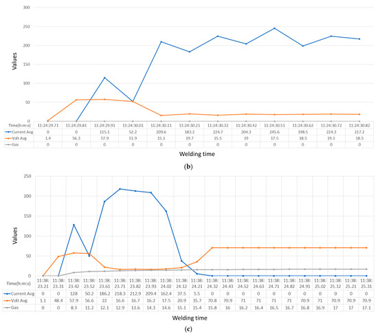 Welding Bead Inspection Using Image and Multi-Sensor Fusion