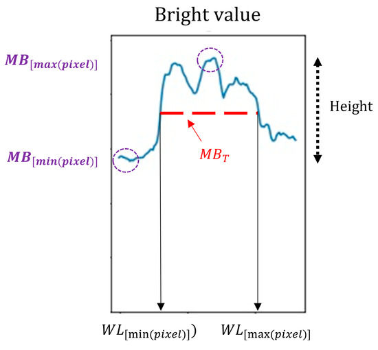 Welding Bead Inspection Using Image and Multi-Sensor Fusion