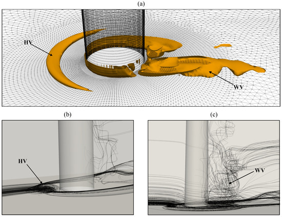Numerical Study of the Flow and Blockage Ratio of Cylindrical Pier ...