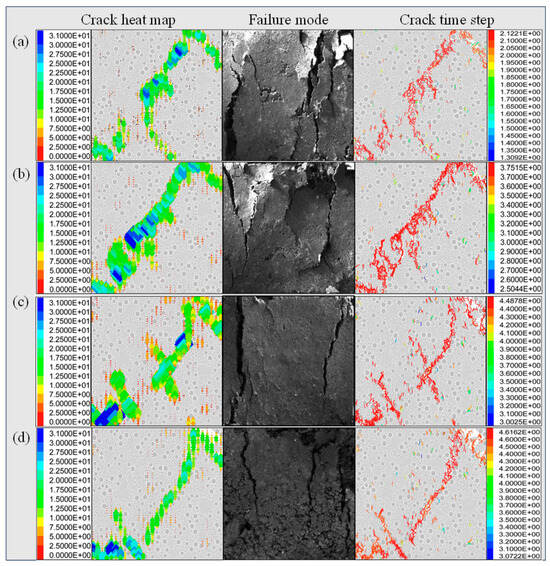 Experimental Study on Macroscopic Mechanical Characteristics and ...
