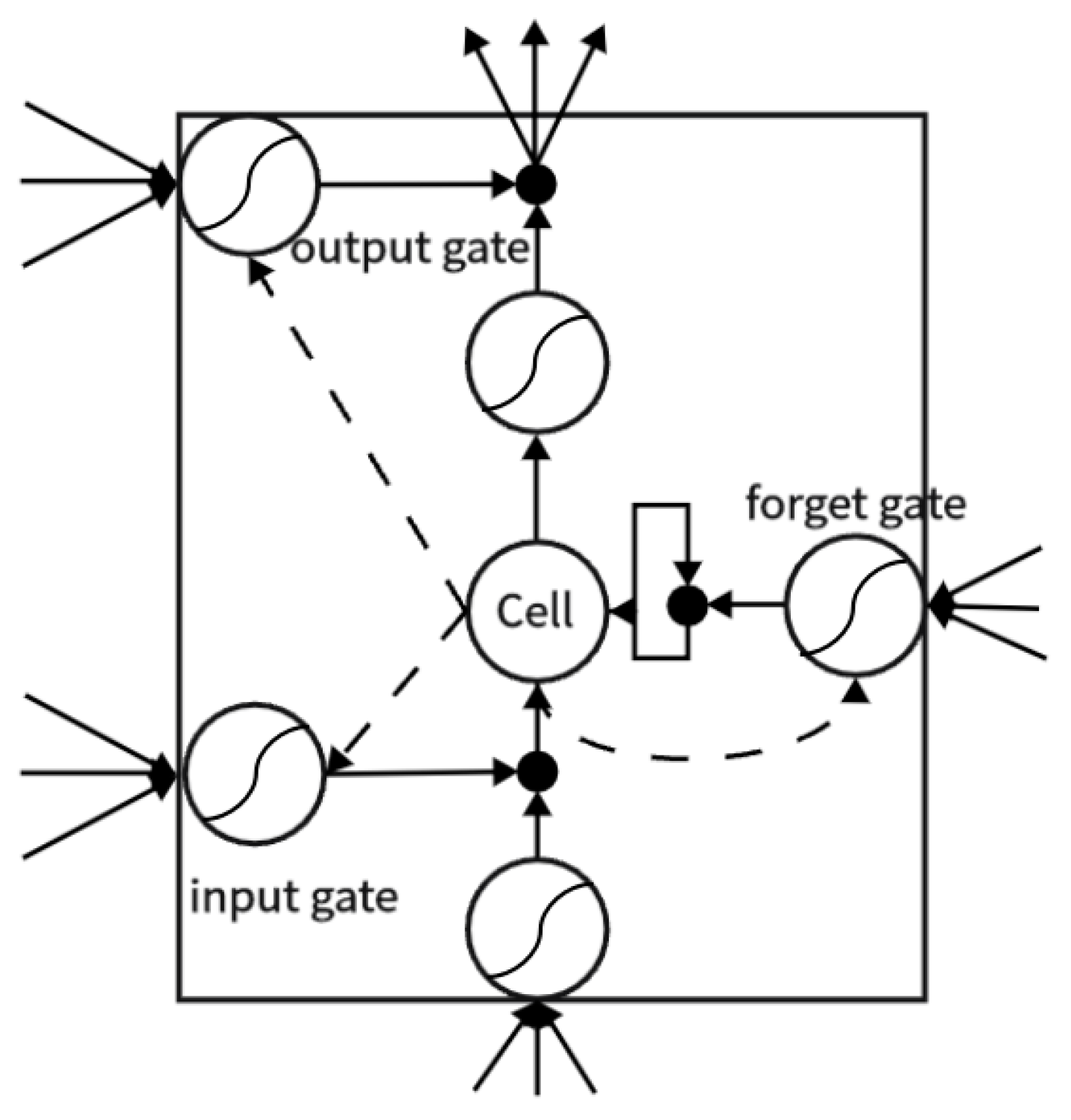 High-Efficiency Simulation of Dynamic Stability Derivatives Based on a ...