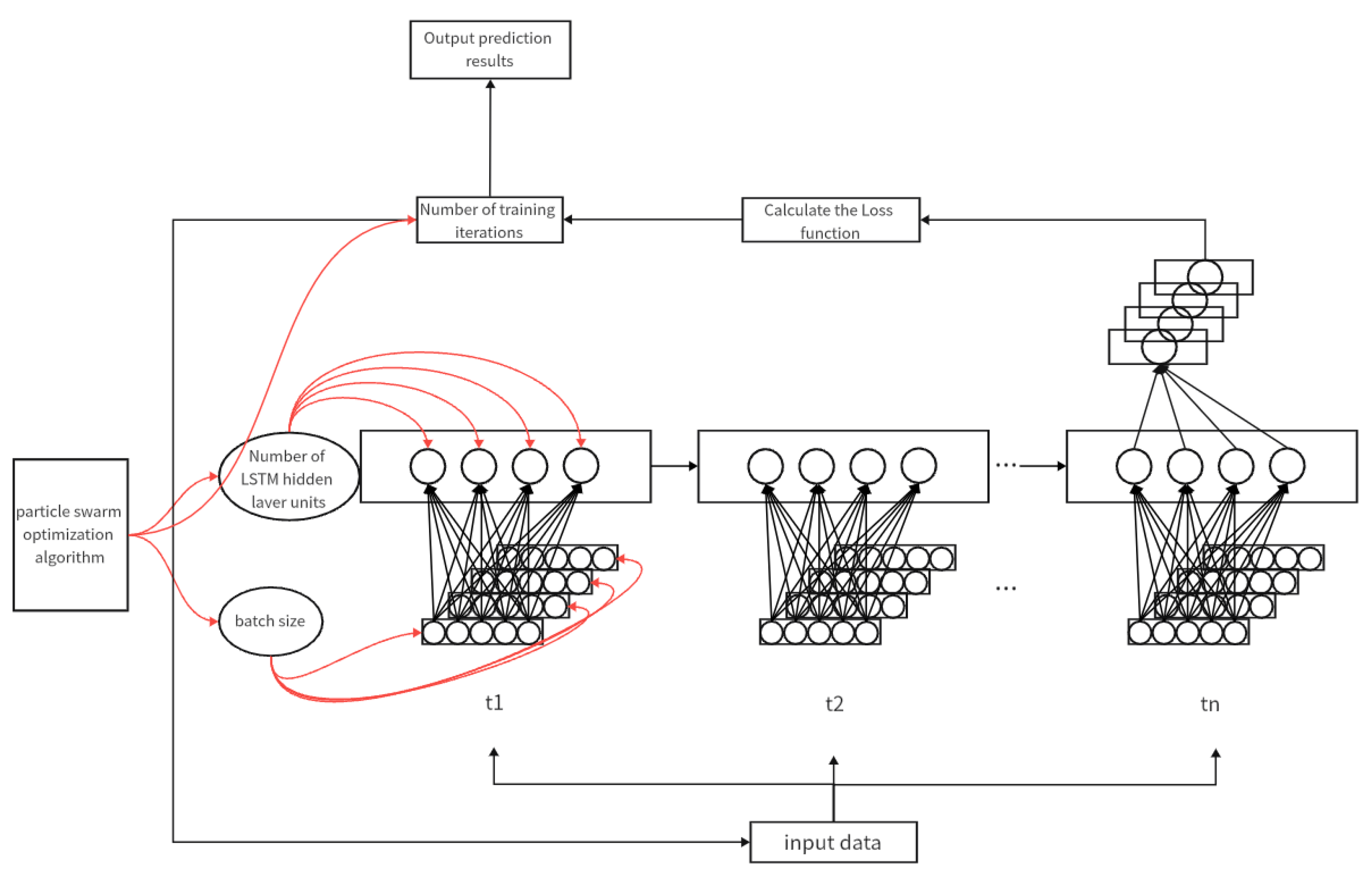 High-Efficiency Simulation of Dynamic Stability Derivatives Based on a ...