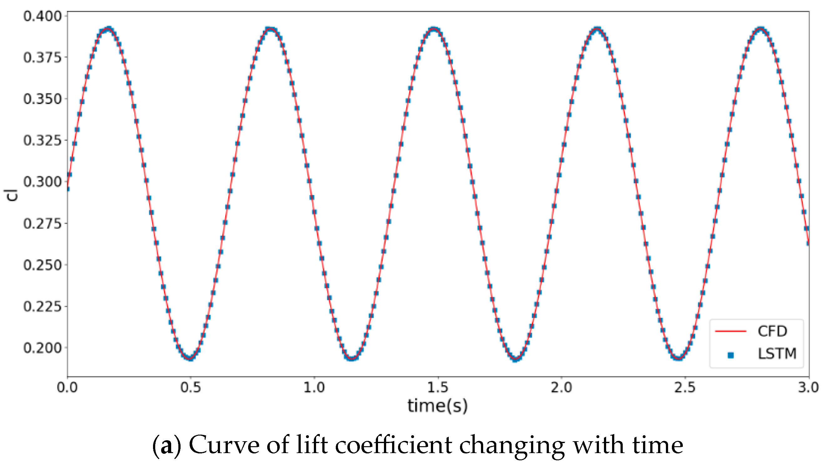 High-Efficiency Simulation of Dynamic Stability Derivatives Based on a Particle Swarm ...