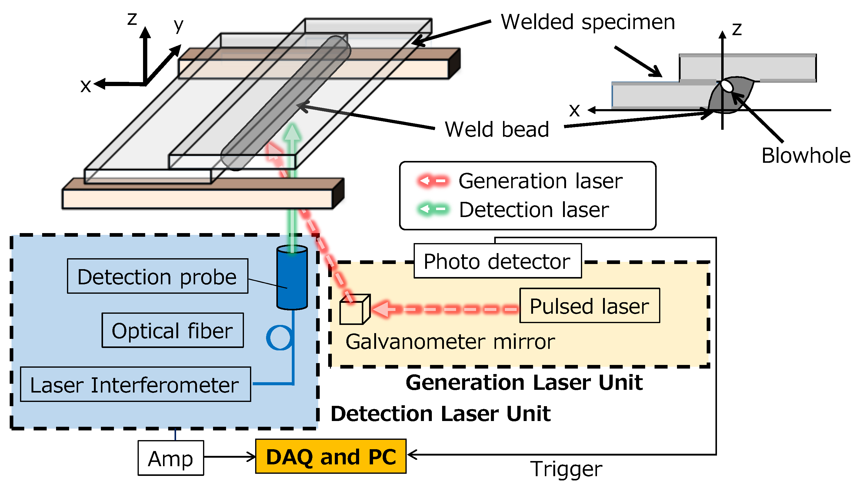 Study on Detecting Method of Internal Defects by Laser Ultrasonics in ...