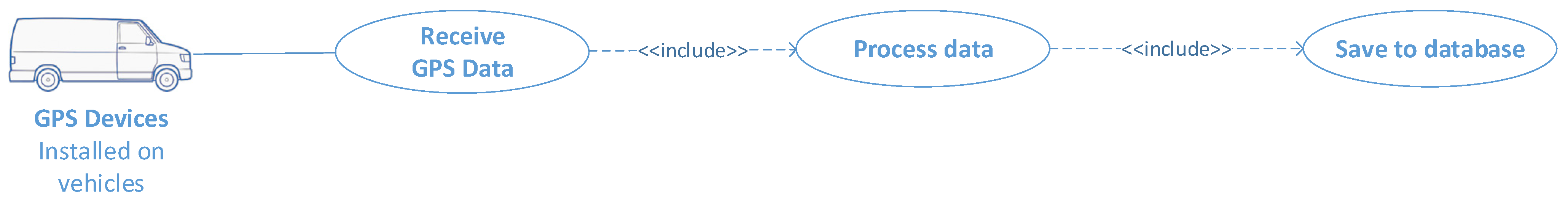 Applied Sciences | Free Full-Text | iRoute—An Adaptive Route Planning ...