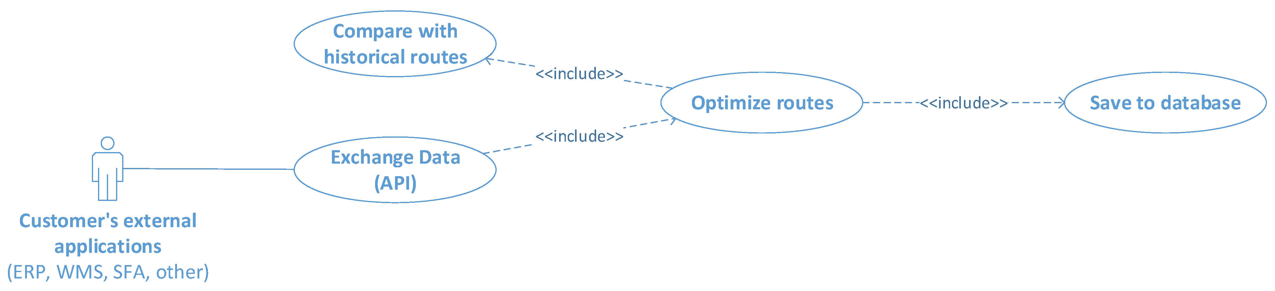 Applied Sciences | Free Full-Text | iRoute—An Adaptive Route Planning ...
