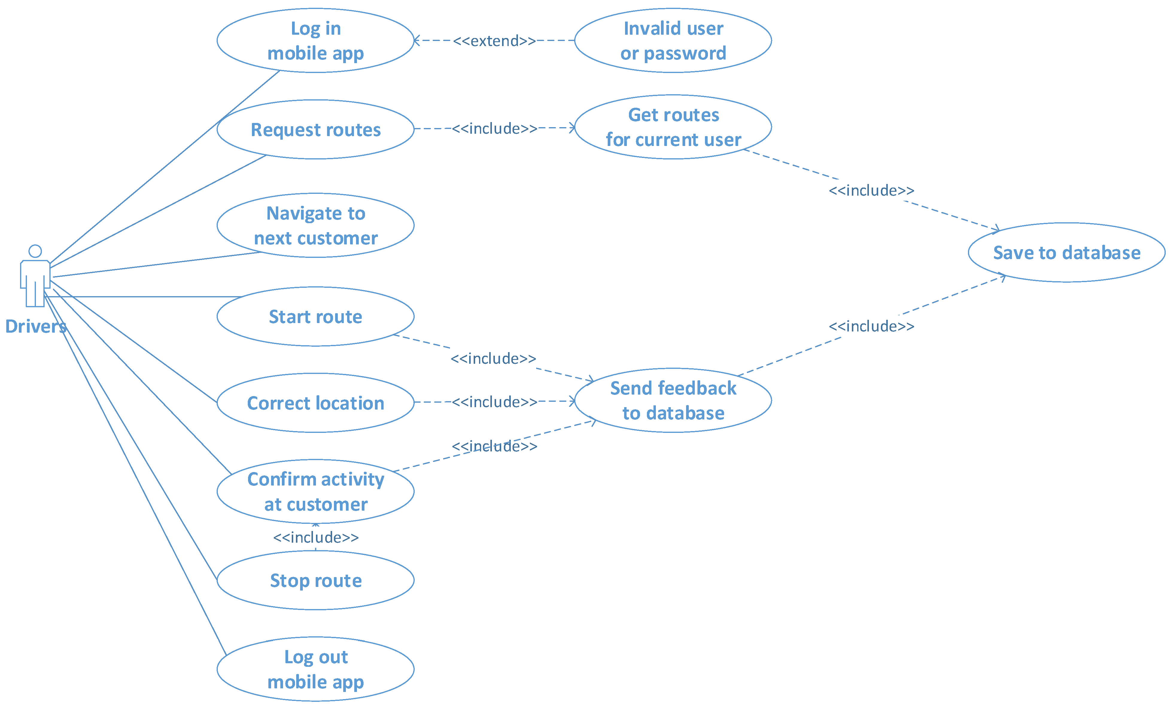 Applied Sciences | Free Full-Text | iRoute—An Adaptive Route Planning ...