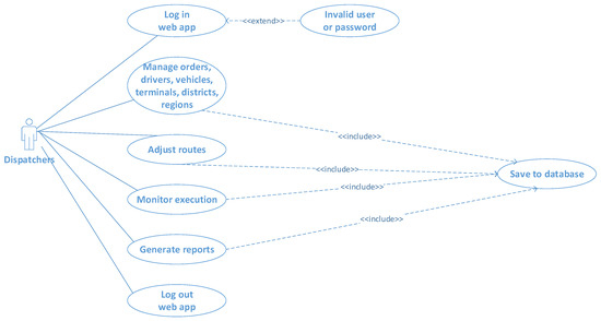 Applied Sciences | Free Full-Text | iRoute—An Adaptive Route Planning ...