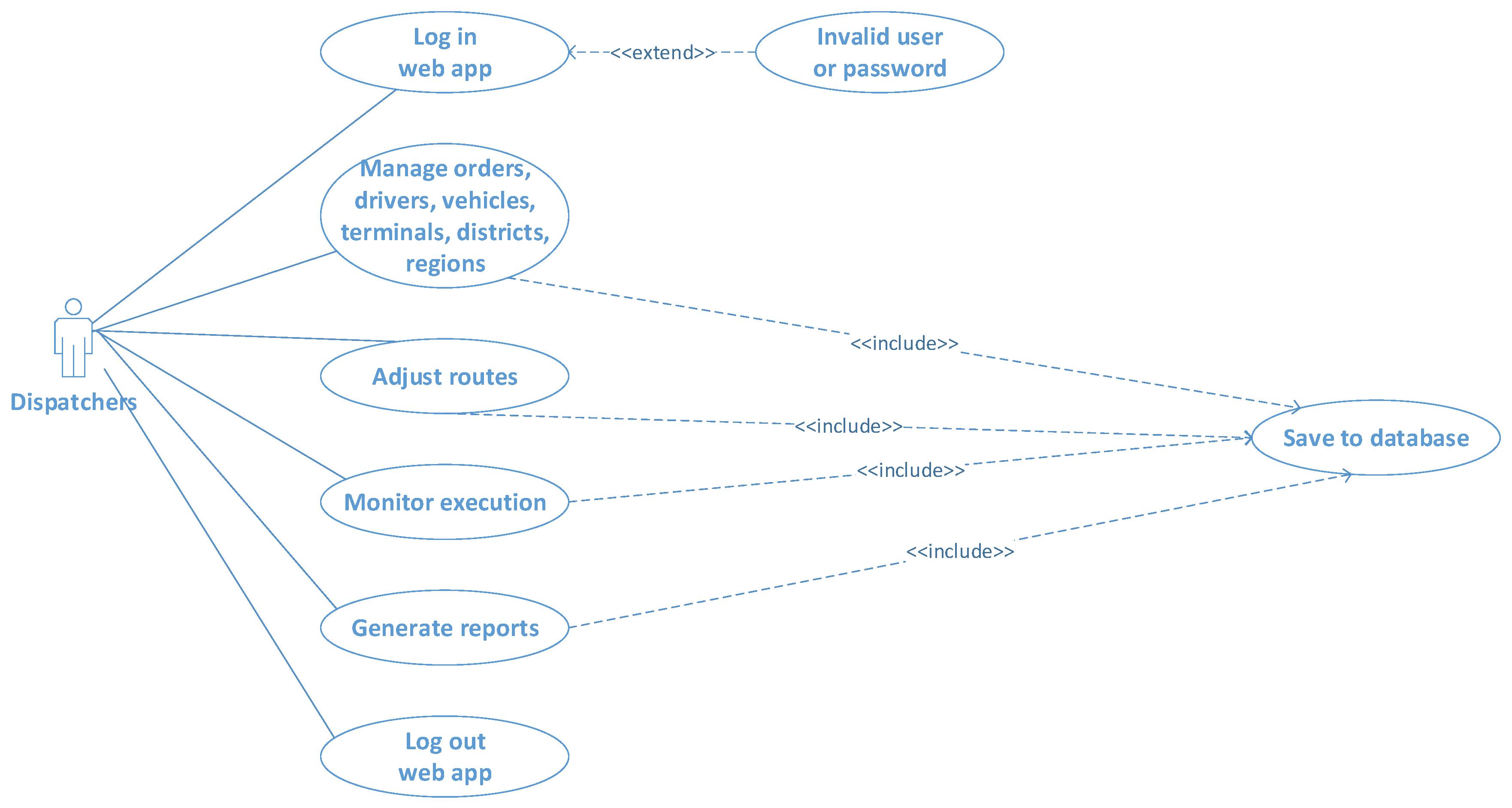 Applied Sciences | Free Full-Text | iRoute—An Adaptive Route Planning ...
