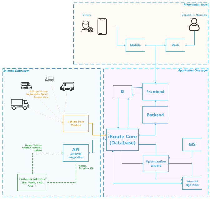 Applied Sciences | Free Full-Text | iRoute—An Adaptive Route Planning ...