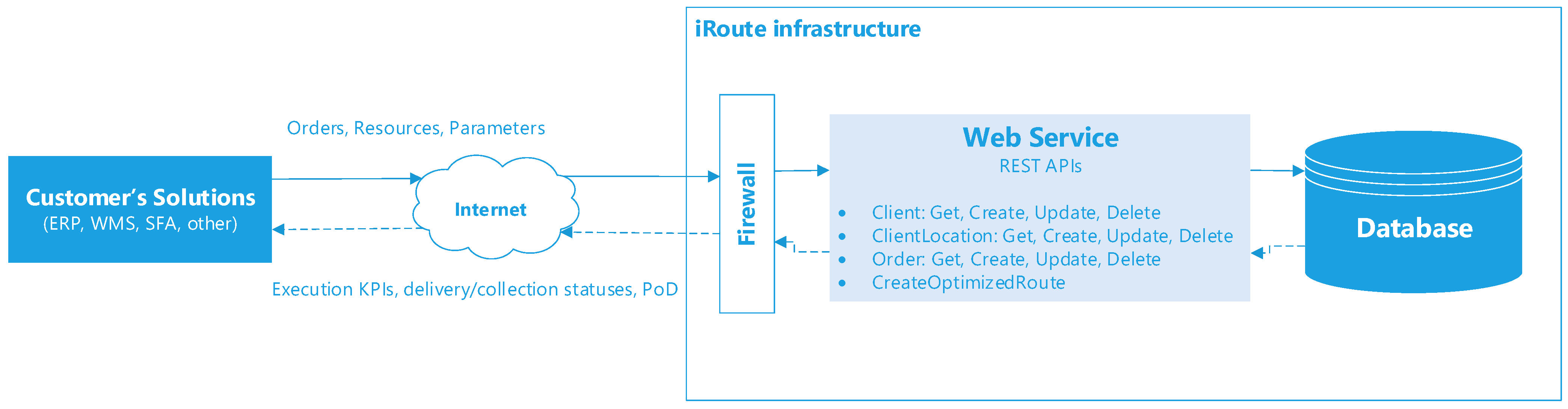 Applied Sciences | Free Full-Text | iRoute—An Adaptive Route Planning ...