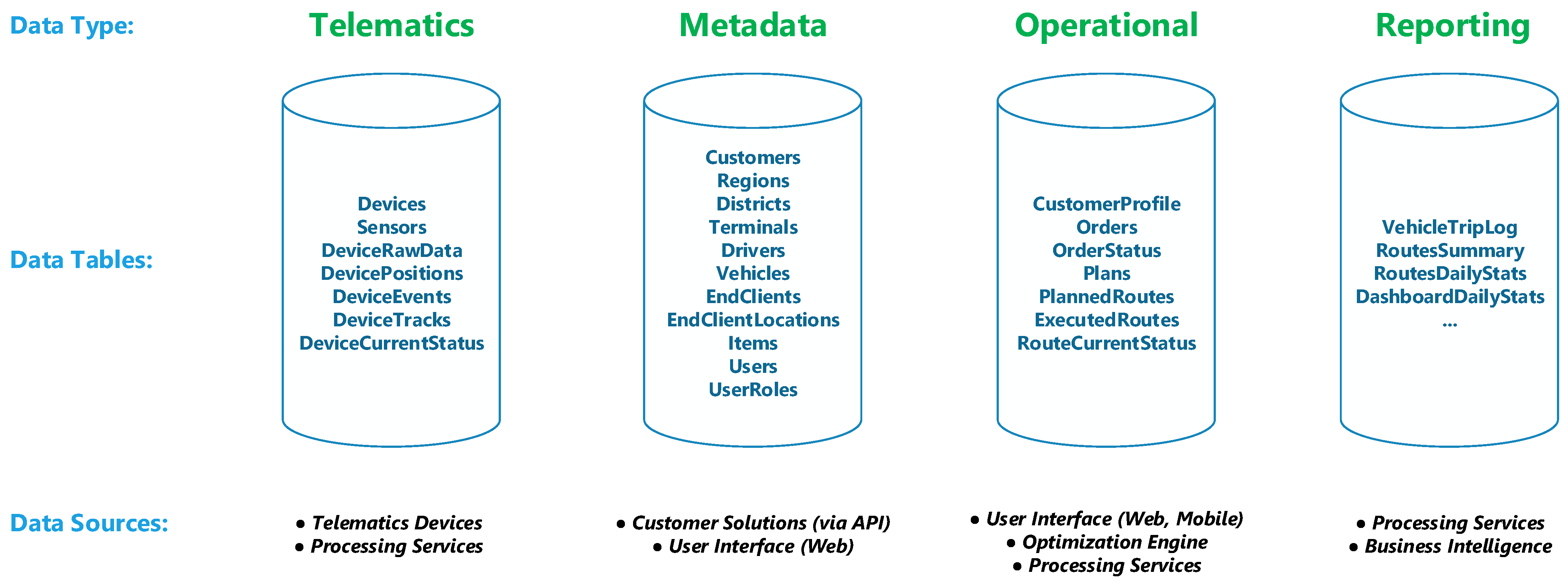 Applied Sciences | Free Full-Text | iRoute—An Adaptive Route Planning ...