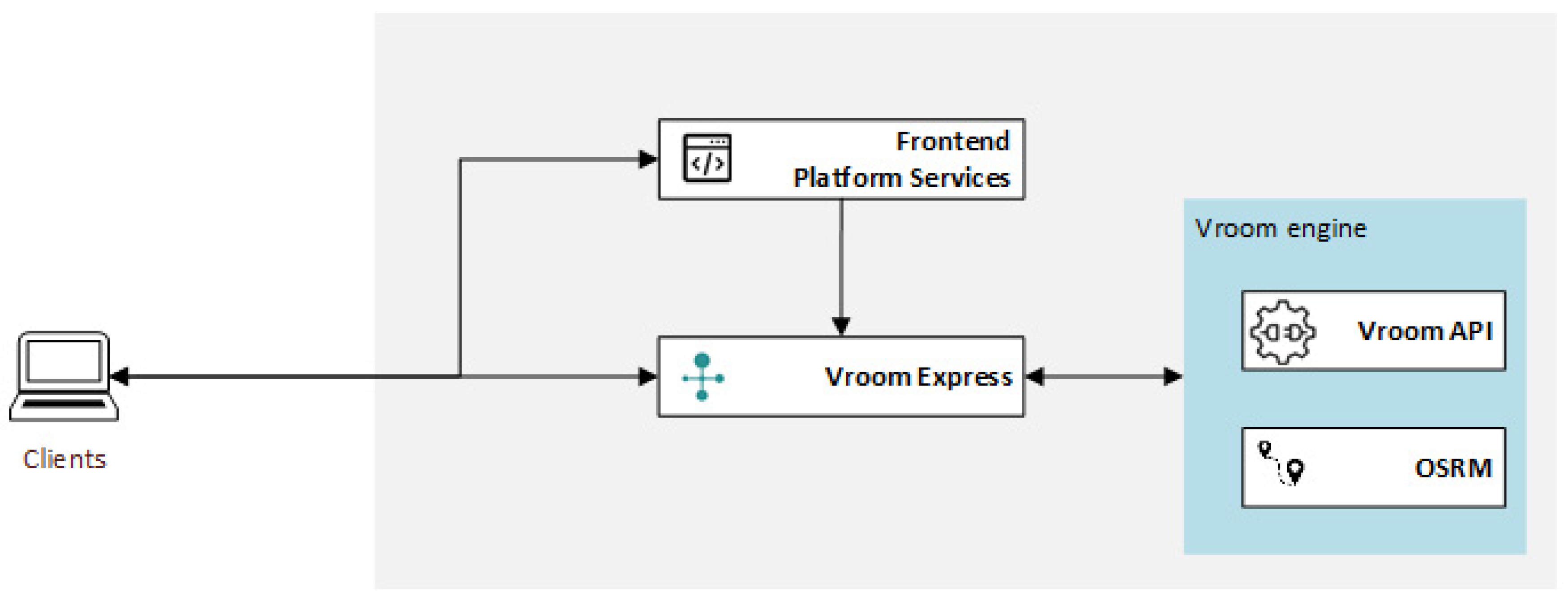 Applied Sciences | Free Full-Text | iRoute—An Adaptive Route Planning ...