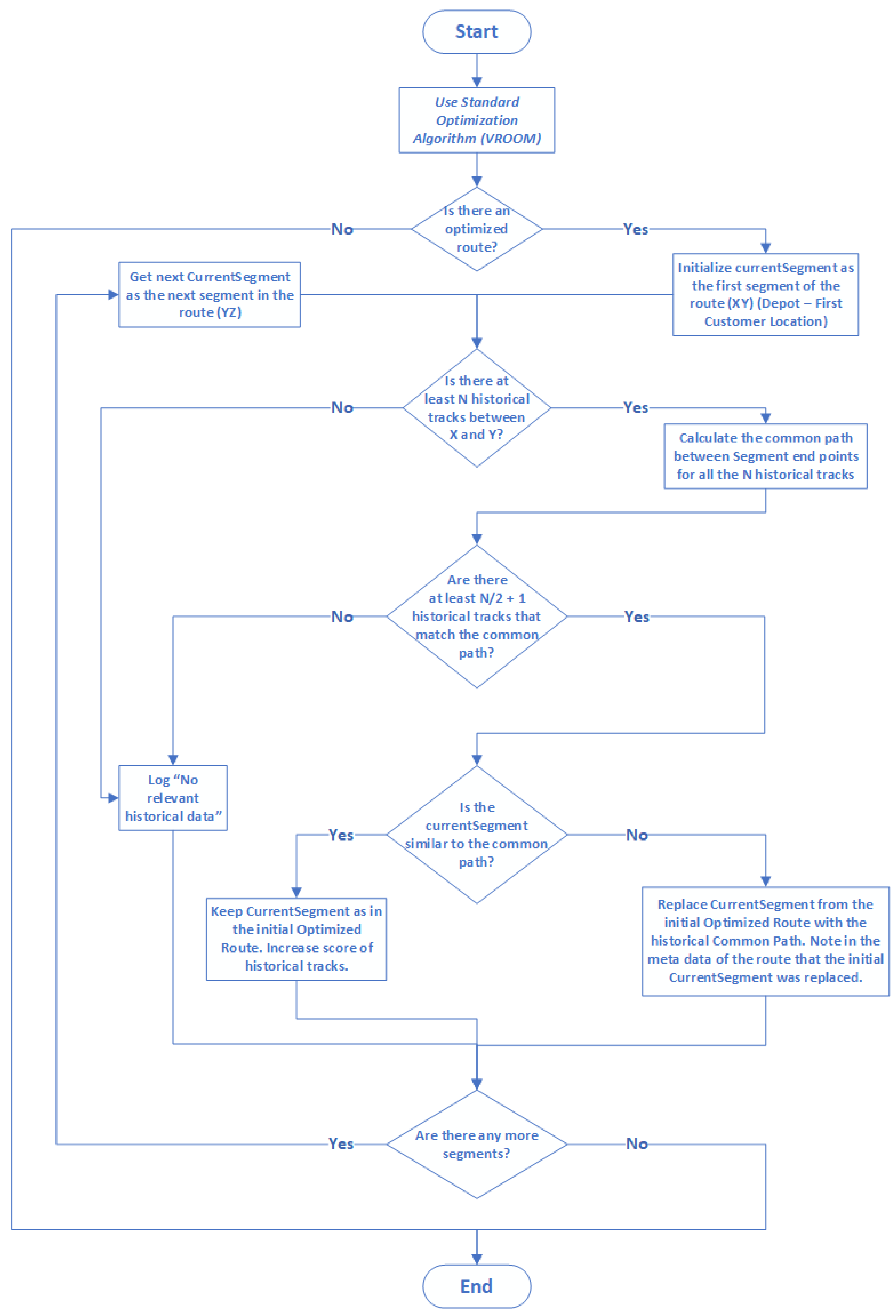 Applied Sciences | Free Full-Text | iRoute—An Adaptive Route Planning ...