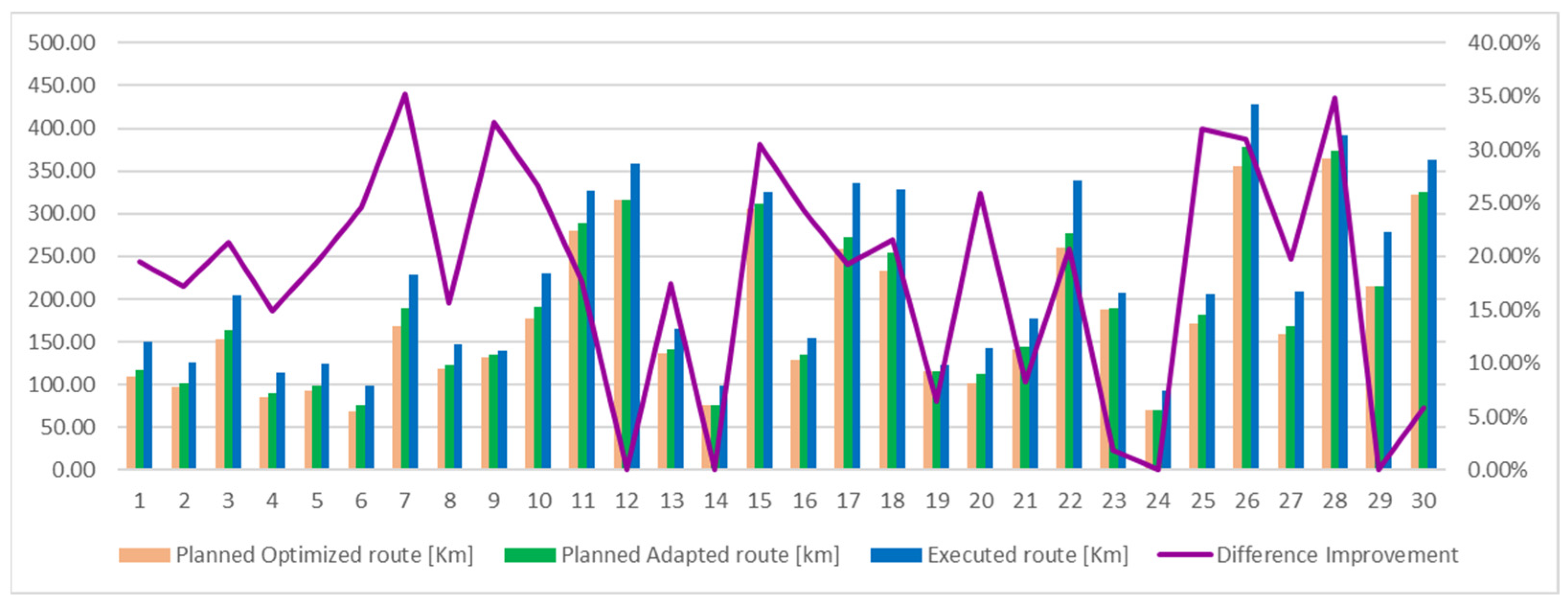Applied Sciences | Free Full-Text | iRoute—An Adaptive Route Planning ...