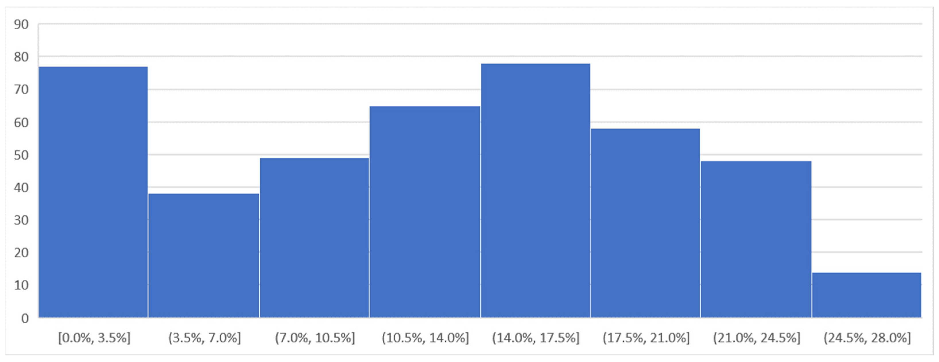 iRoute—An Adaptive Route Planning Solution for Commercial Vehicle Fleets