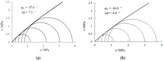 Applied Sciences | Free Full-Text | Study on the Strength and ...