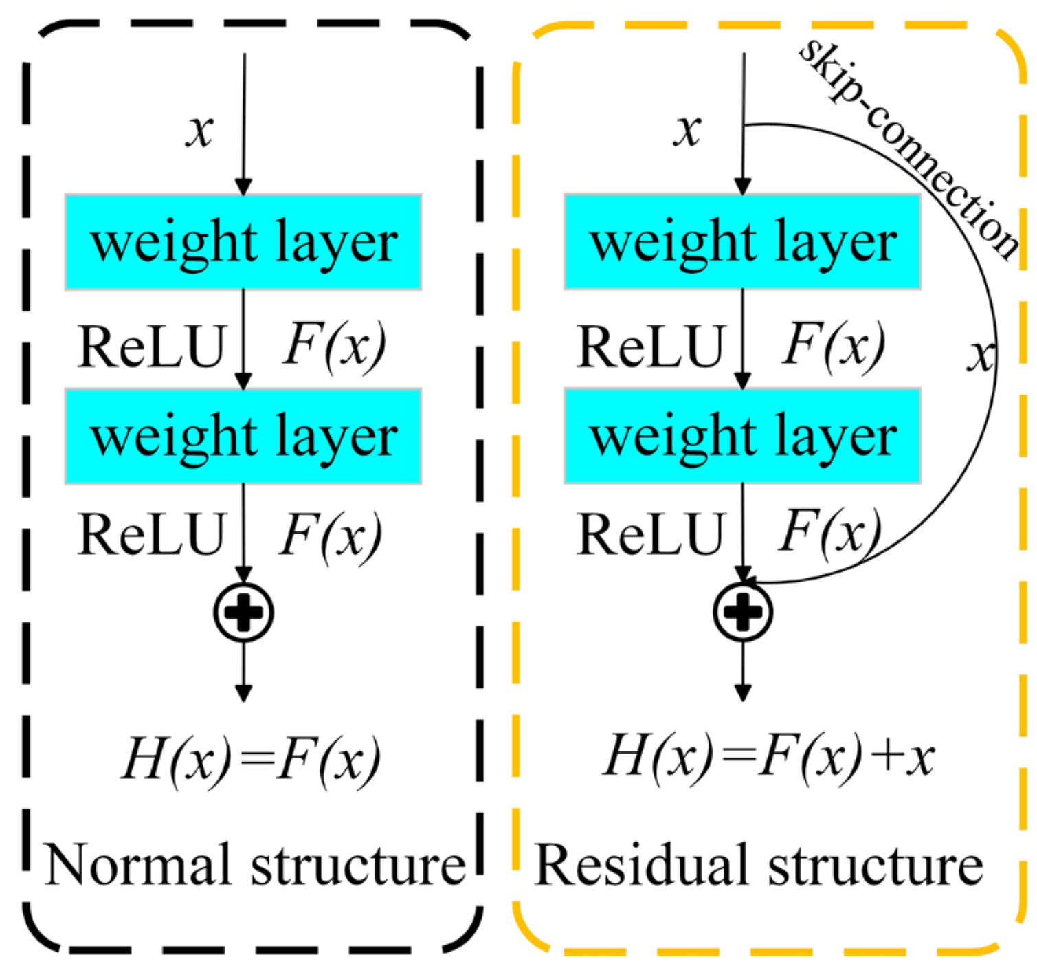Applied Sciences | Free Full-Text | UAV Image Small Object Detection Based on RSAD Algorithm