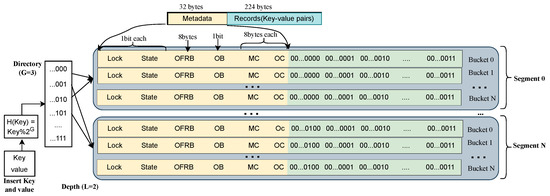 Applied Sciences | Free Full-Text | ESH: Design and Implementation of an Optimal Hashing Scheme ...