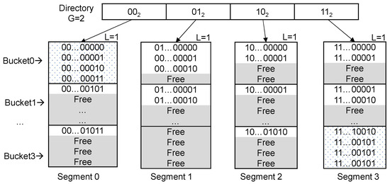 Applied Sciences | Free Full-Text | ESH: Design and Implementation of ...
