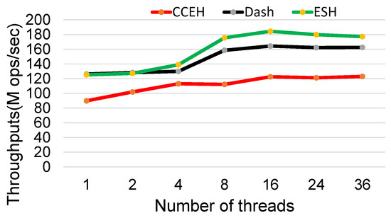 Applied Sciences | Free Full-Text | ESH: Design and Implementation of ...