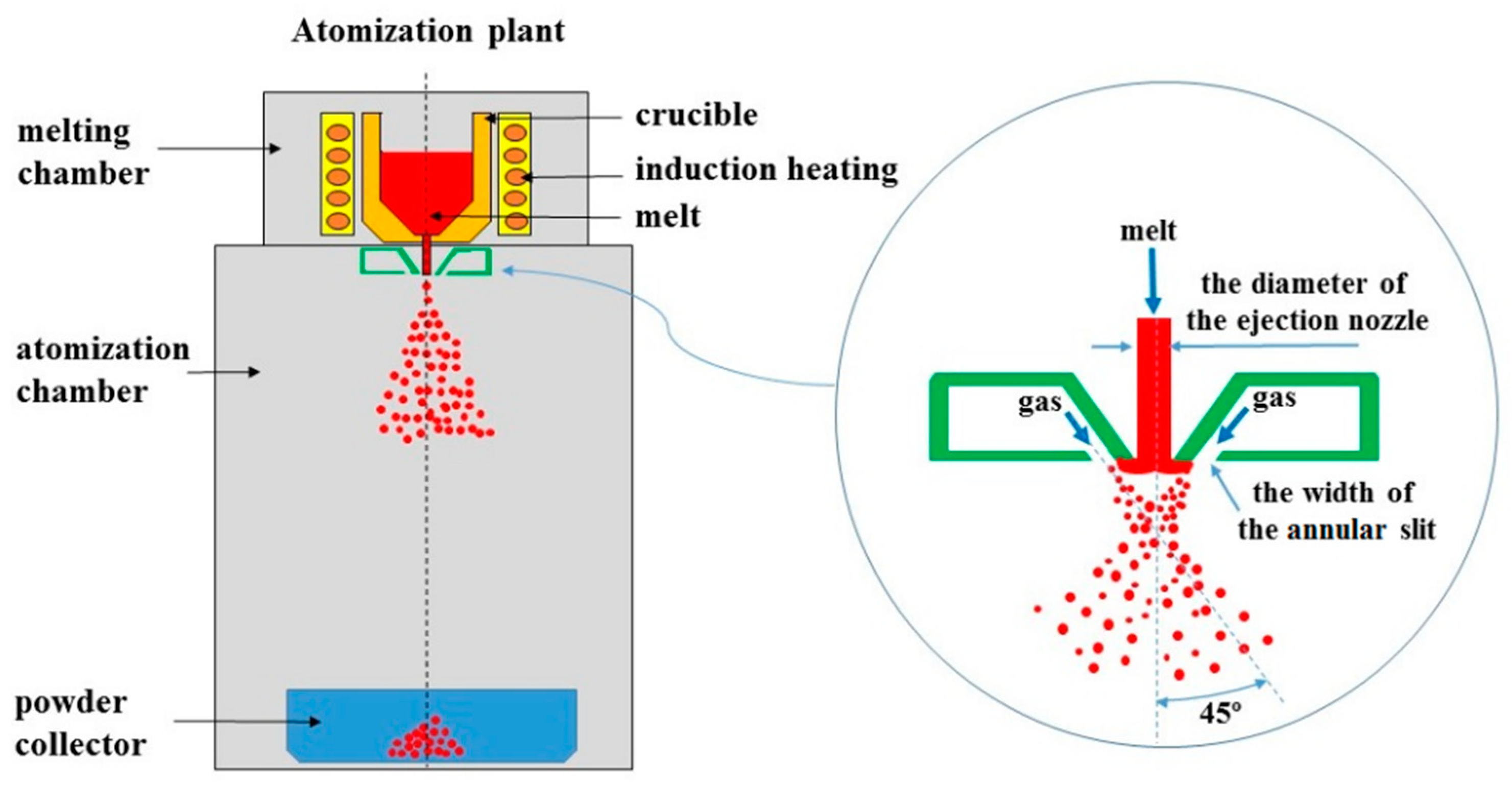 The Influence of Preparation Parameters on the Morphology and Magnetic Properties of Fe-N ...