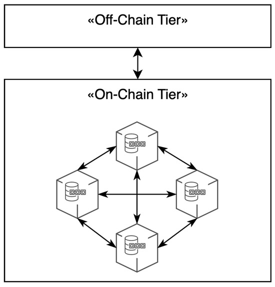 Applied Sciences | Free Full-Text | Architectural Patterns for ...