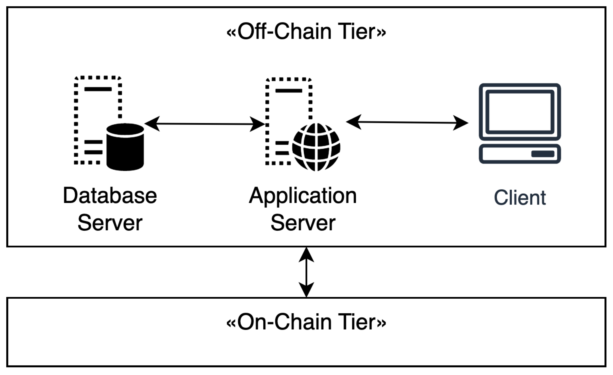 Applied Sciences | Free Full-Text | Architectural Patterns for Blockchain Systems and ...