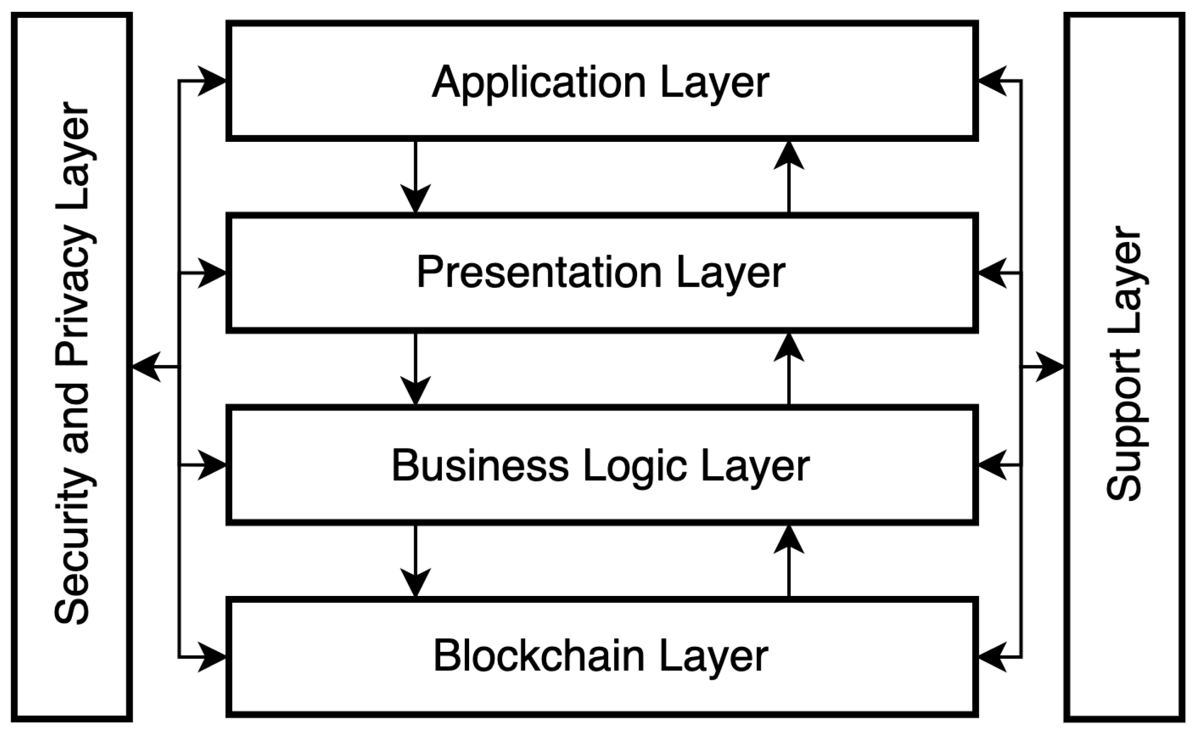 Applied Sciences | Free Full-Text | Architectural Patterns for Blockchain Systems and ...