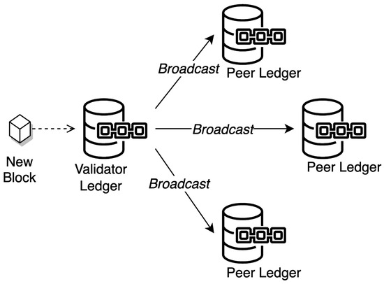 Applied Sciences | Free Full-Text | Architectural Patterns for ...