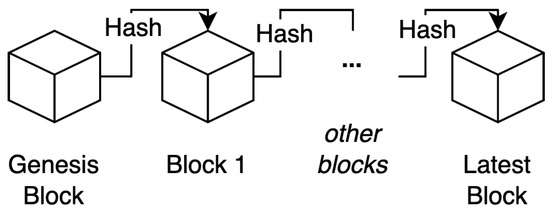 Applied Sciences | Free Full-Text | Architectural Patterns for ...