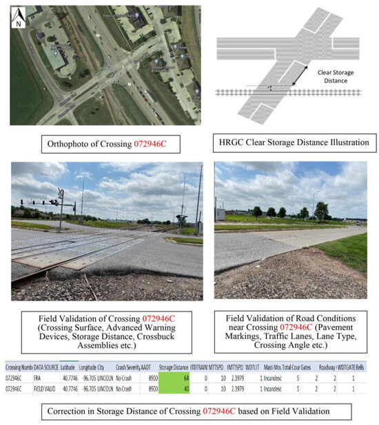 Investigating Highway–Rail Grade Crossing Inventory Data Quality’s Role ...