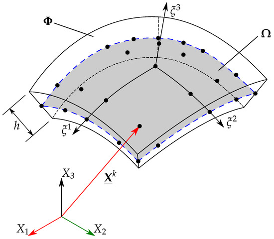 A Seven-Parameter Spectral/hp Finite Element Model for the Linear ...