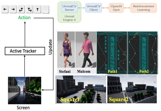 Applied Sciences | Free Full-Text | Hierarchical Episodic Control