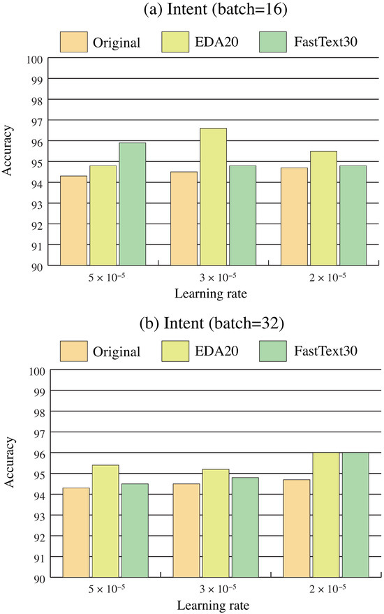A System for Interviewing and Collecting Statements Based on Intent Classification and Named ...