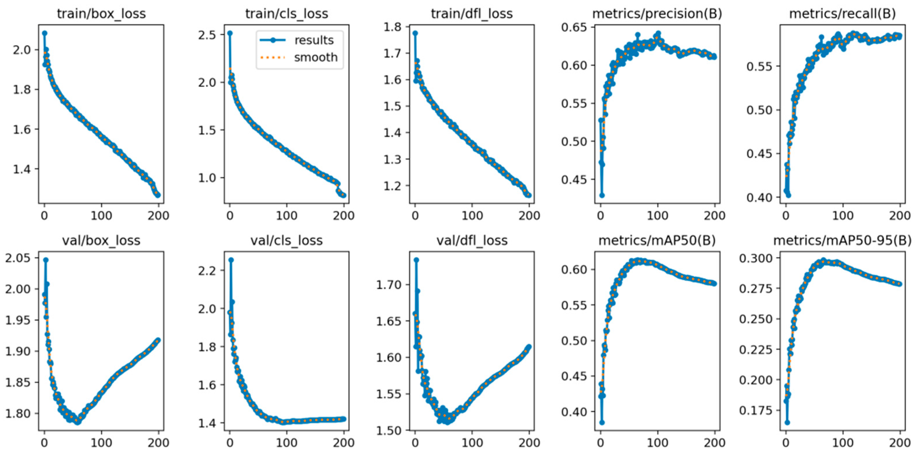 Fire Detection and Geo-Localization Using UAV’s Aerial Images and Yolo ...