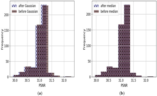 Applied Sciences | Free Full-Text | Impact of Traditional and Embedded ...