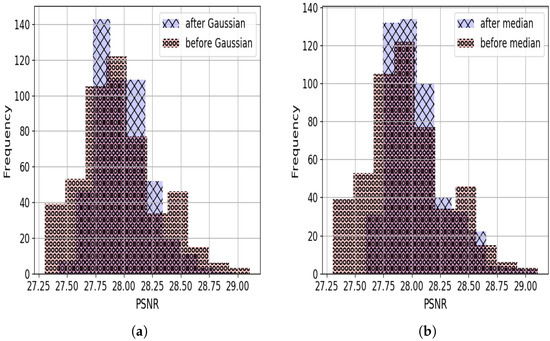 Applied Sciences | Free Full-Text | Impact of Traditional and Embedded ...