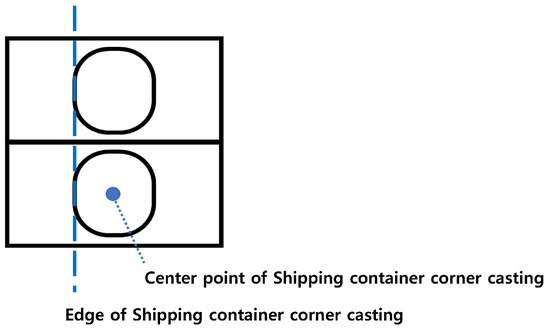 A Real-Time Shipping Container Accident Inference System Monitoring the ...