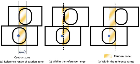 A Real-Time Shipping Container Accident Inference System Monitoring the ...