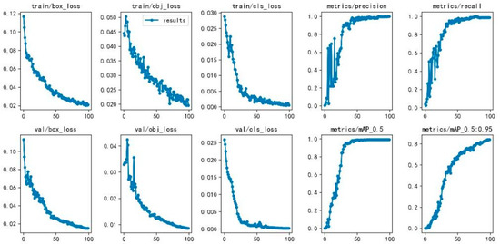 City Architectural Color Recognition Based on Deep Learning and Pattern ...