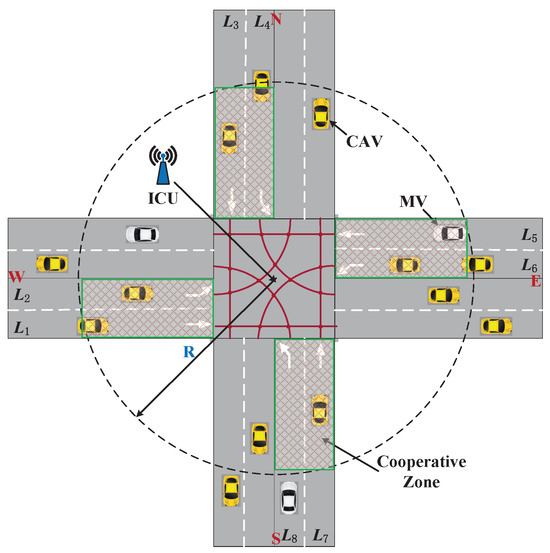 Receding Horizon Optimization for Cooperation of Connected Vehicles at ...