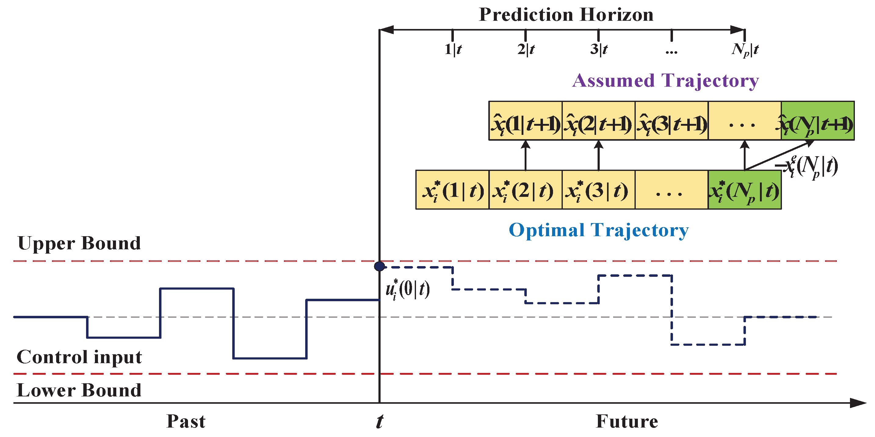 Receding Horizon Optimization for Cooperation of Connected Vehicles at ...