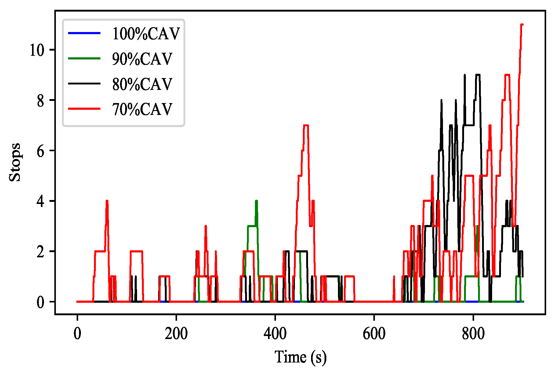 Receding Horizon Optimization for Cooperation of Connected Vehicles at ...