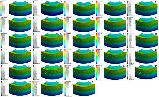 Inspired by Earthworms and Leeches: The Effects of Cylindrical Pit ...