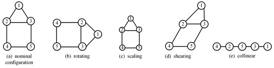 Applied Sciences | Free Full-Text | Time-Varying Topology Formation ...
