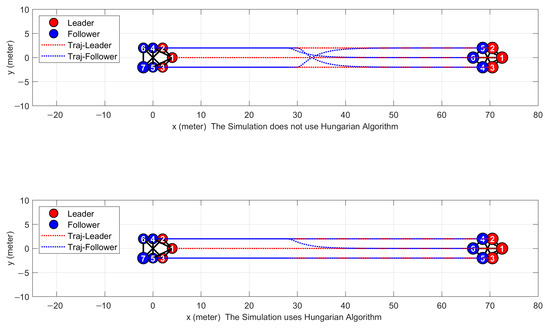 Applied Sciences | Free Full-Text | Time-Varying Topology Formation ...