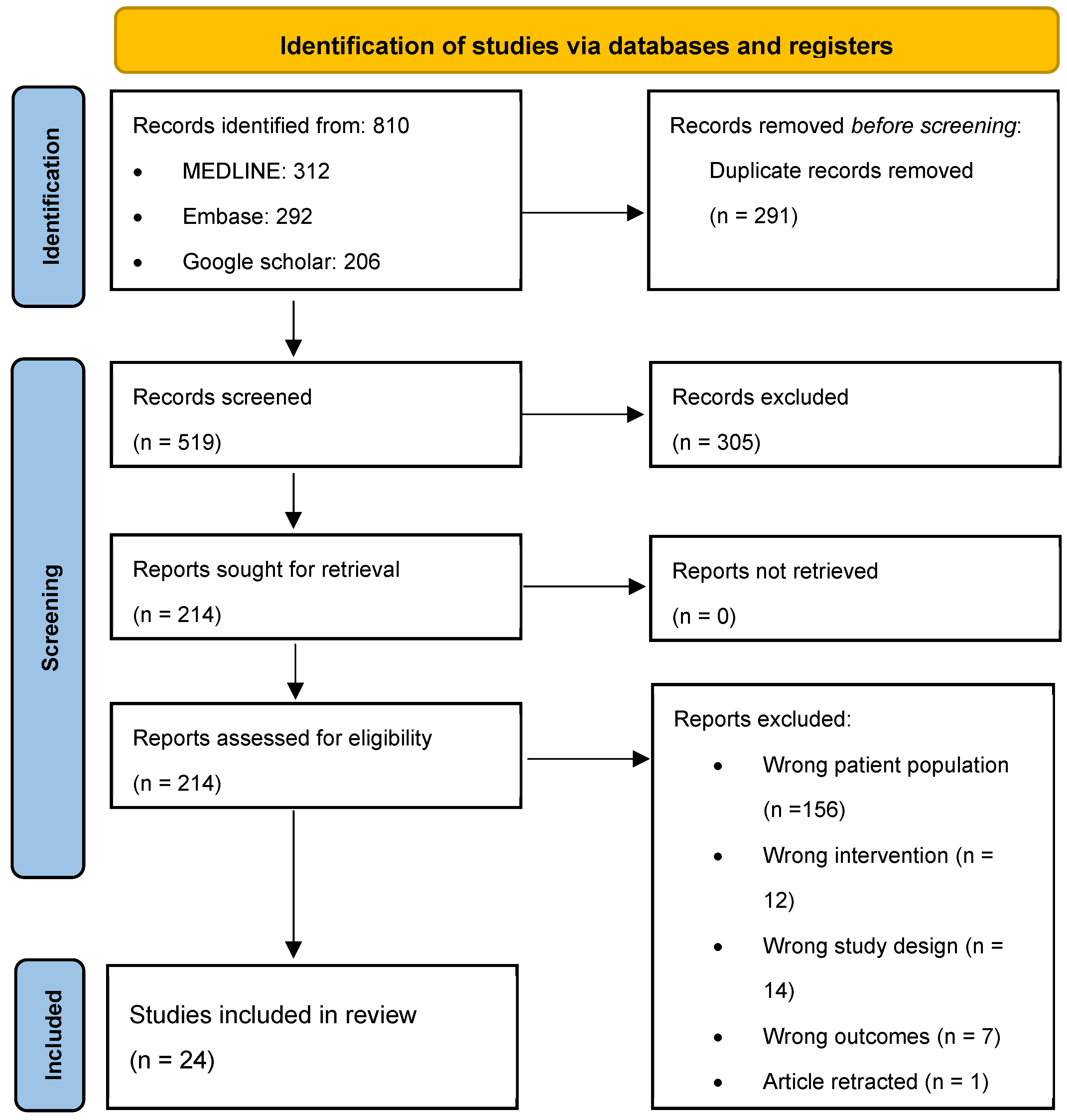 Applications of Natural Language Processing Tools in Orthopaedic ...